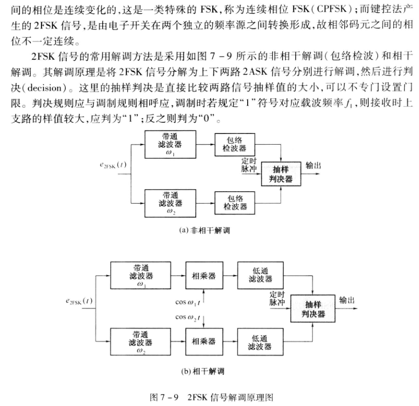 二进制频移键控（2FSK）--加成形滤波_fsk需要成形滤波吗-CSDN博客