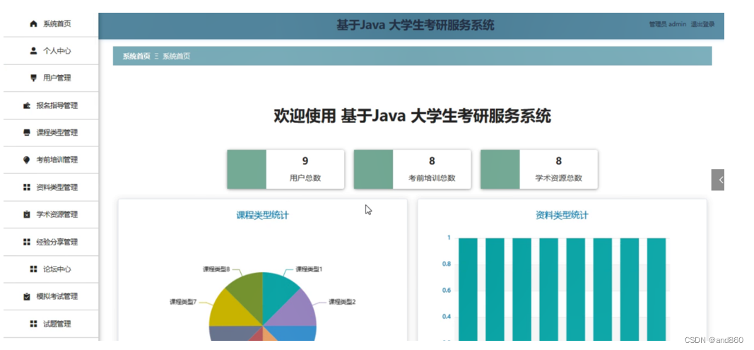Java Php Node Js Python基于java大学生考研服务系统【2024年毕设】 Csdn博客
