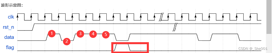 硬件语言Verilog HDL牛客刷题day05时序逻辑部分（2）_实现数据位宽转换电路,实现8bit数据输入转换为12bit数据输出。其中,先到的数据应-CSDN博客