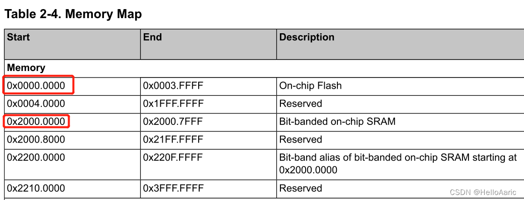 TI的bootloader启动过程——以UART为例_ti bootloader-CSDN博客