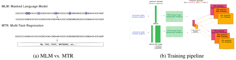 arxiv202209 | ChemBERTa-2+：Towards Chemical Foundation Models-CSDN博客