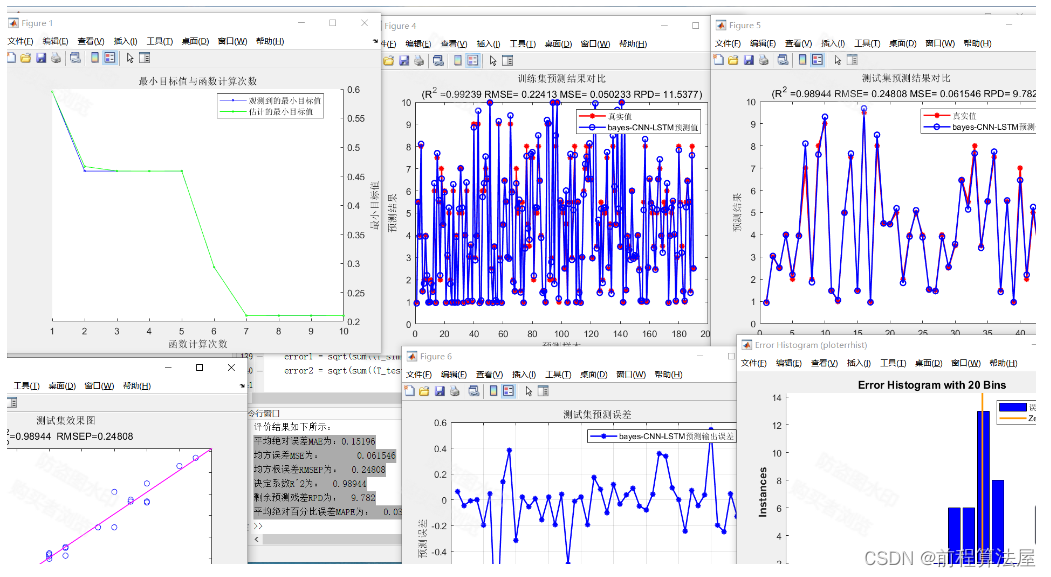 多元回归预测 | Matlab基于基于贝叶斯(bayes)优化卷积神经网络-门控循环单元(CNN-GRU)回归预测，bayes-CNN-GRU多输入单输出_多元贝叶斯回归-CSDN博客