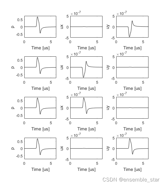 k-wave学习：声波传播的时域仿真（以kspaceFirstOrder2D为例）_kwave-CSDN博客