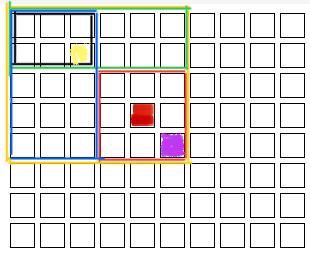 CSP CCF： 202104-2 邻域均值 （C++）_ccf领域均值c++-CSDN博客