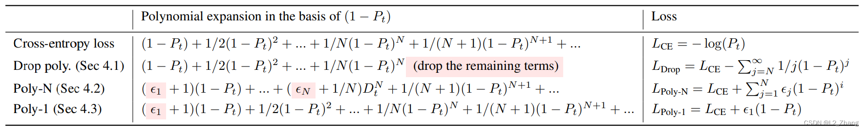 pytorch 常用loss函数整理篇（一）_pytorch l1loss-CSDN博客