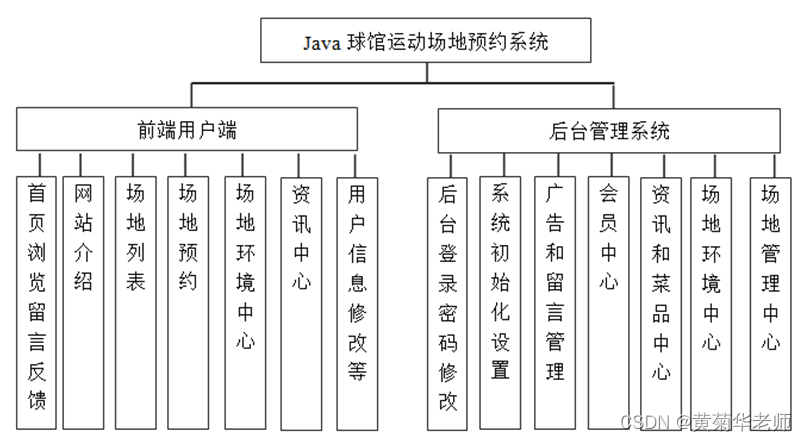 如何做一个基于java校园运动场地预约系统毕业设计毕设作品springboot框架校园运动毕业设计 Csdn博客