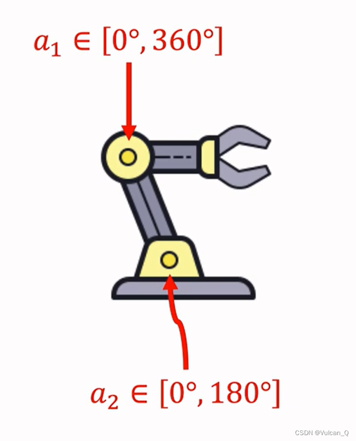 【从RL到DRL】深度强化学习基础（五）离散控制与连续控制——确定策略梯度方法（DPG）、使用随机策略进行连续控制_随机策略和确定策略-CSDN博客