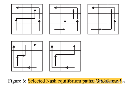 论文阅读|Nash Q-Learning for General-Sum Stochastic Games基于强化学习的多智能体研究（附代码 ...