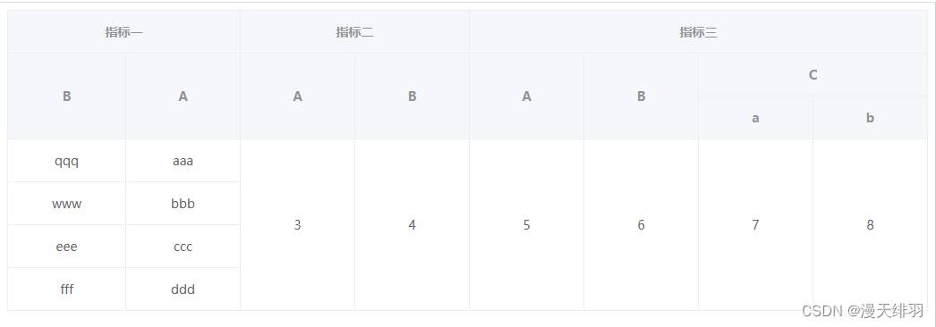 Elementui 生成无限级多级表头elementui使用v For创建无限级表头 Csdn博客 