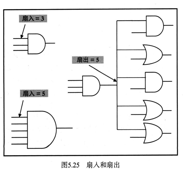 《高级数字系统设计技术与实例分析》（学习笔记） Csdn博客