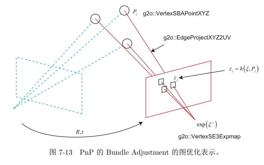 G2O整理_blocksolver -CSDN博客