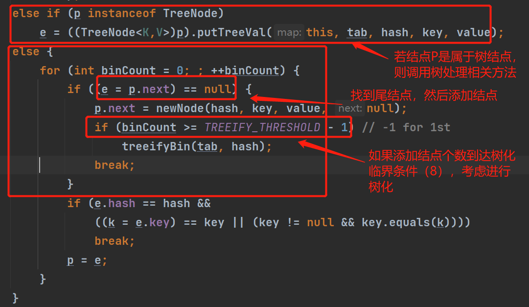 JAVA SE 集合及其底层源码剖析_hashset底层结构-CSDN博客