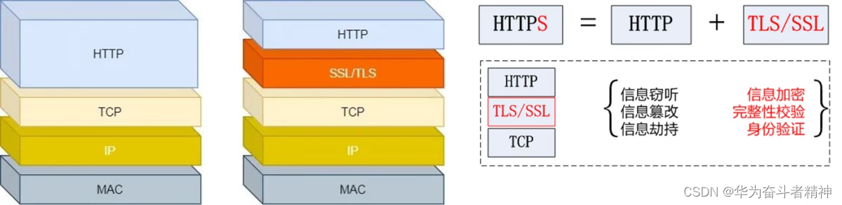 RT-Thread 组件-网络组件-TLS/SSL加密①_rtthread tls-CSDN博客