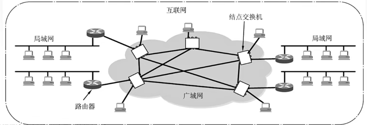 三、数据链路层（七）广域网 广域网 路由器 交换机 Csdn博客