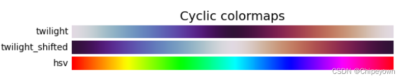 Matplotlib作图系列之内置颜色使用（二）matplotlib Colormap内置颜色代码 Csdn博客