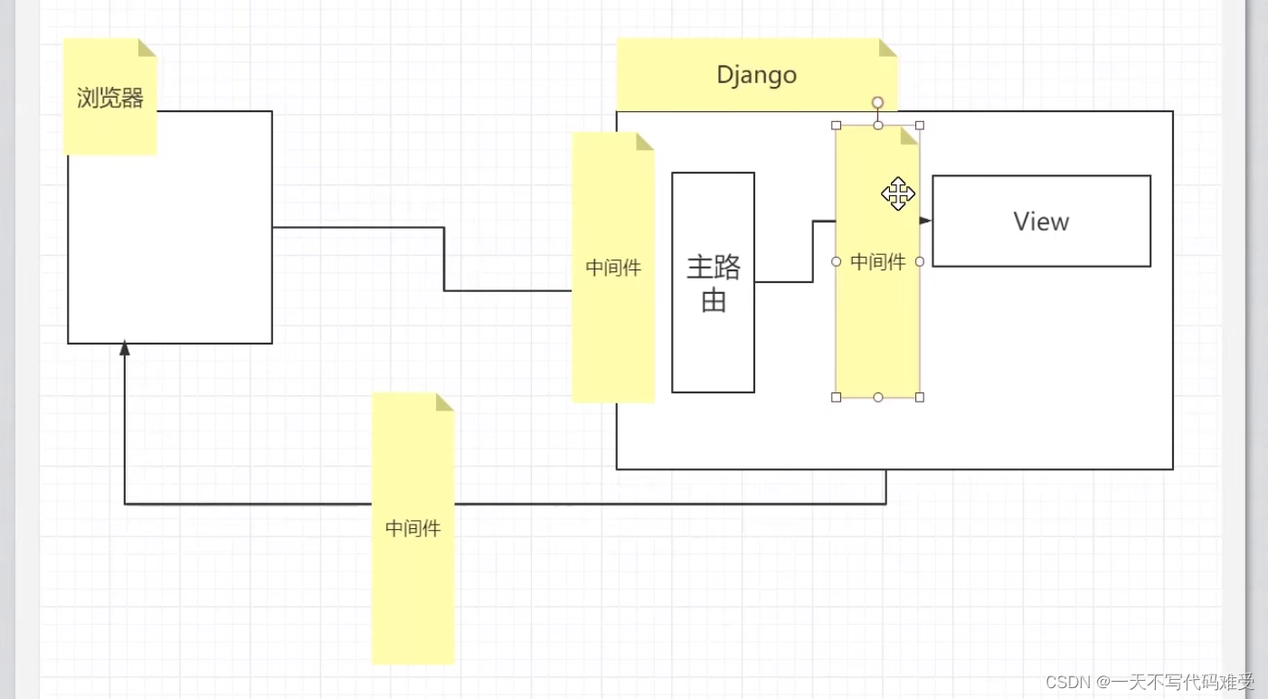 Django 中间件，自定义中间件（有代码，拿上就可以用）django自定义中间件 Csdn博客