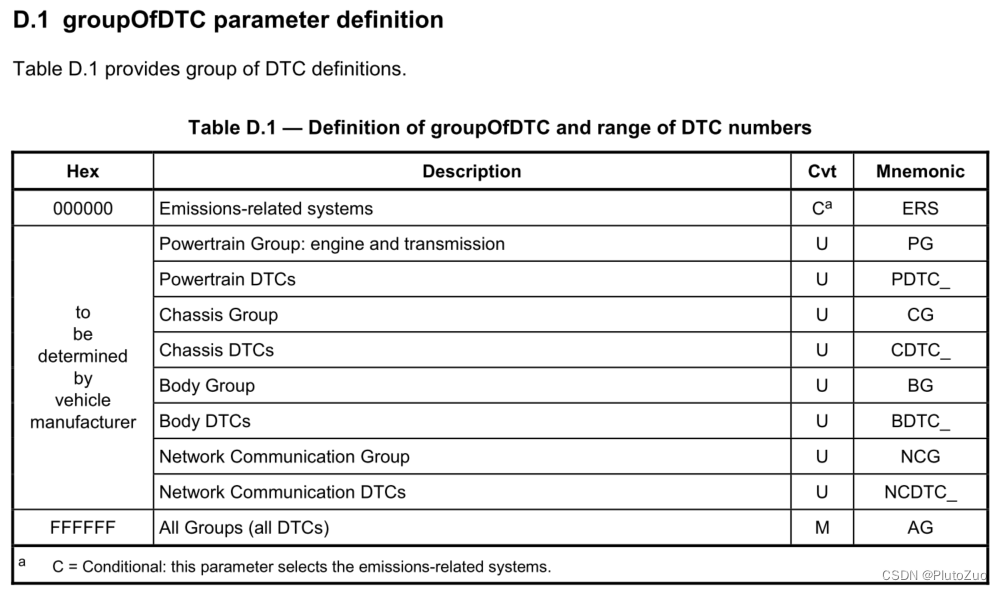 UDS 14服务_14服务uds-CSDN博客