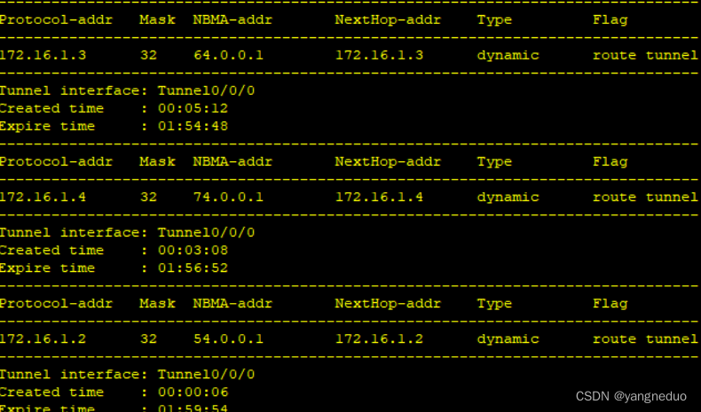 ospf综合实验记录_ospf ip规划-CSDN博客