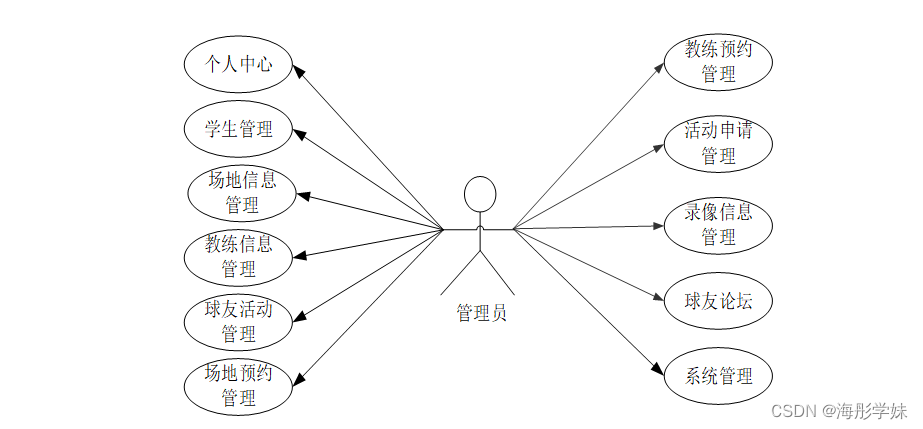 独有源码 Java Jsp高校体育馆内篮球场地线上预订管理系统的设计与实现m82tk规划与实现适合自己的毕业设计的策略篮球场预约系统背景 Csdn博客