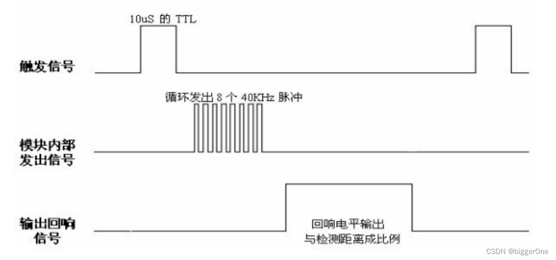 超声波测距控制灯亮灭超声波测距距离大于20cm小灯亮 Csdn博客