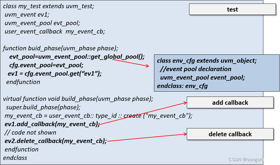 uvm_event的用法(DVCON论文学习)_uvm event-CSDN博客