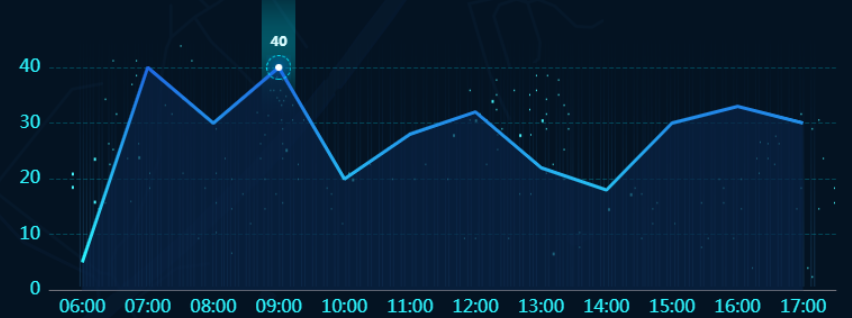 Echarts折线图的tooltip样式，背景，位置，折线颜色渐变（自定义样式）_echarts折线图tooltip-CSDN博客