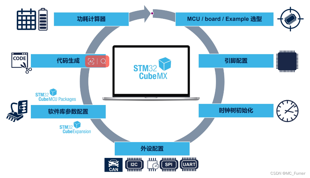 STM32CubMX的详细安装方法-CSDN博客