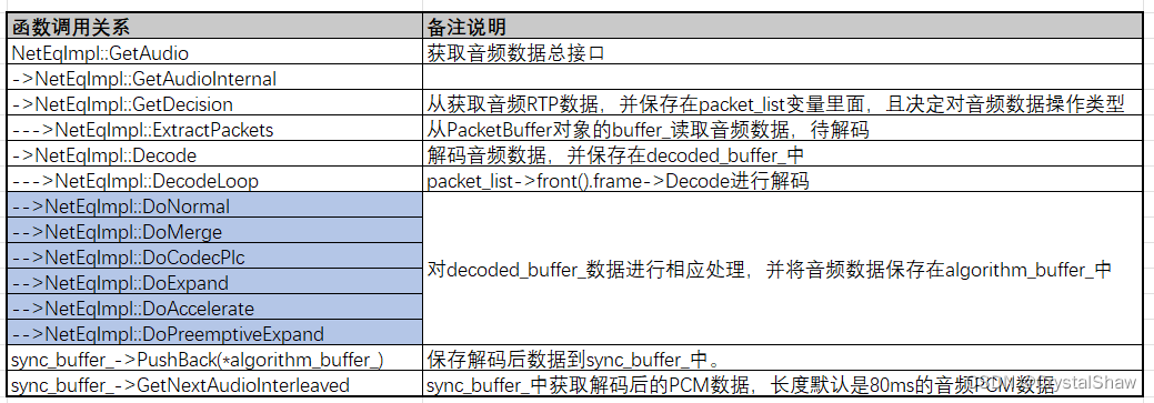 webrtc代码走读五（音频neteq代码走读）_neteq c代码-CSDN博客