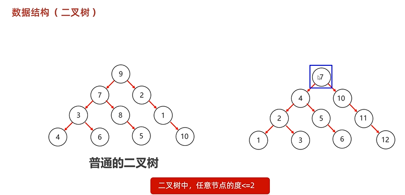Java202303java学习笔记第三十一天数据结构二叉树1 前端导师歌谣 博客园