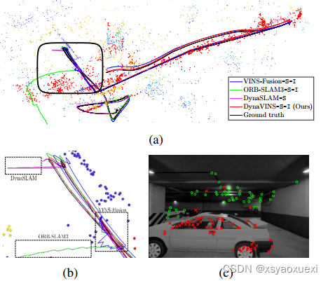 vslam论文15：DynaVINS: 一种动态环境下的视觉惯性SLAM（ICRA 2023）-CSDN博客