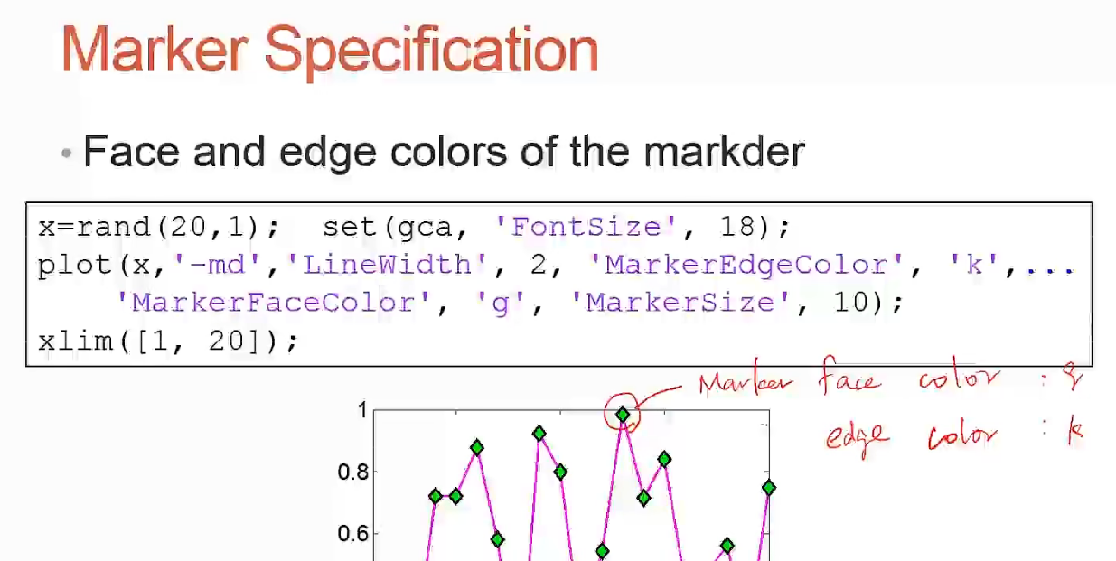 【台大郭彦甫】Matlab入门教程超详细学习笔记五：初阶绘图（附PPT链接）_台大郭彦甫matlab ppt-CSDN博客
