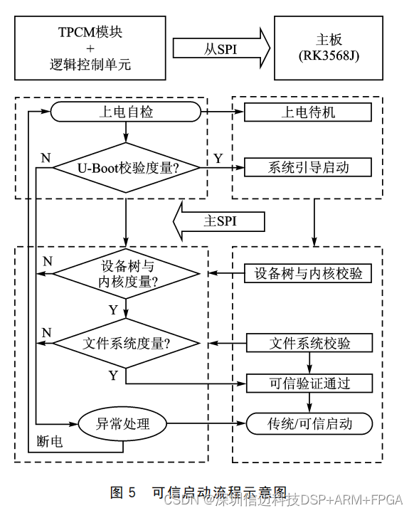 一种基于RK3568+STM32+AD8684的电力可信物联人工智能网关设计方案_ads8684不稳定-CSDN博客