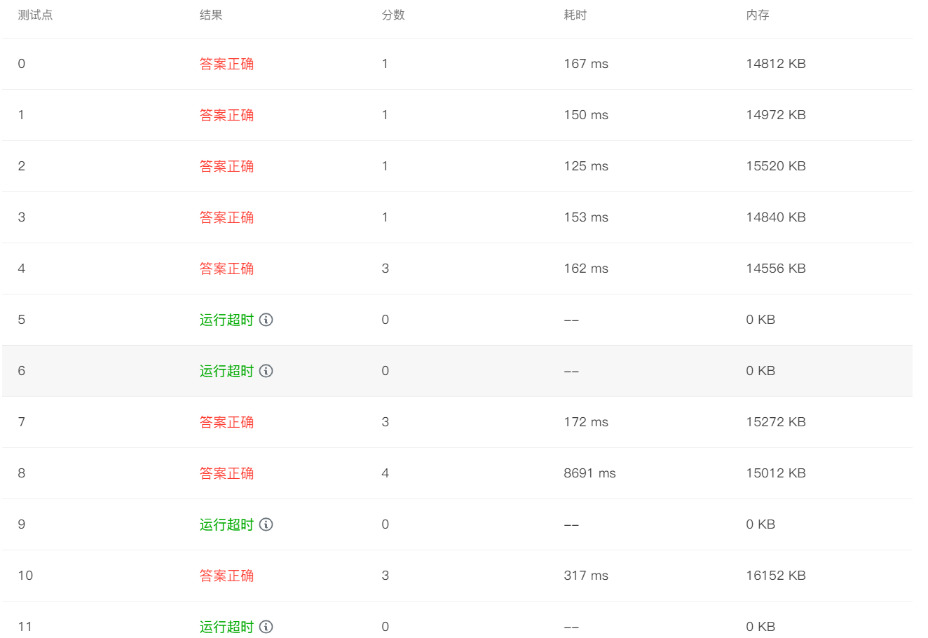 pta 7-1 日期类设计 (30 分)两个日期之间相隔天数_7-1 计算天数pta-CSDN博客