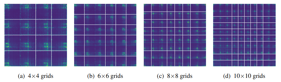 Hinton大神团队最新力作|Pix2Seq|目标识别的语言建模框架|超越DETR、Faster R-CNN_机器视觉全栈er的博客-CSDN博客