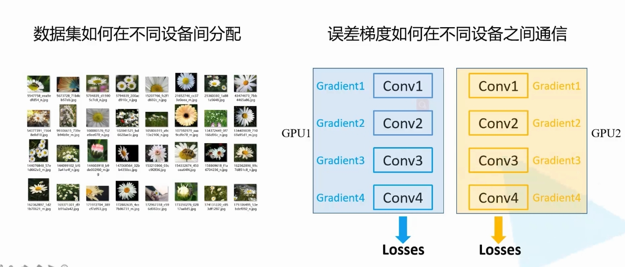 【使用Pytorch搭建resnet网络框架结合单/多GPU并行训练分类模型】_resnet' 设置gpu-CSDN博客