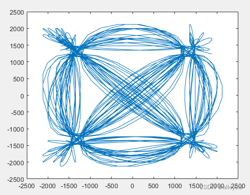 QPSK成型滤波matlab代码编写_rrc滤波器 matlab_alley98的博客-CSDN博客