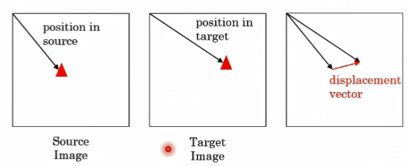 Graph Matching-CSDN博客