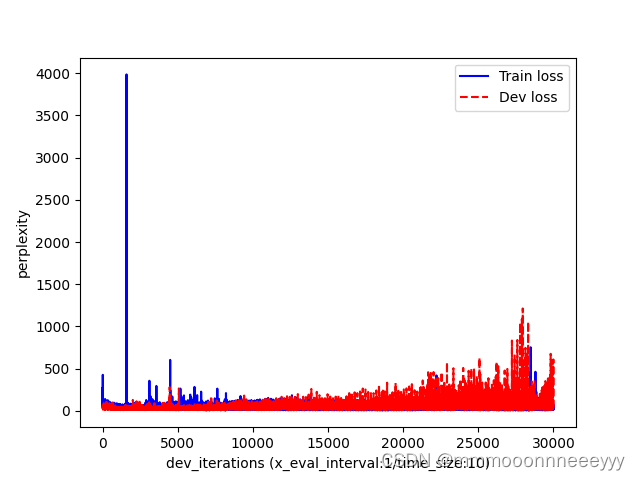 HBU-NNDL 实验七 循环神经网络（1）RNN记忆能力实验_seq,label-CSDN博客