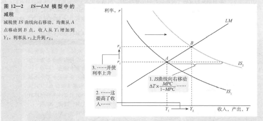 宏观经济学 IS-LM模型_islm模型-CSDN博客