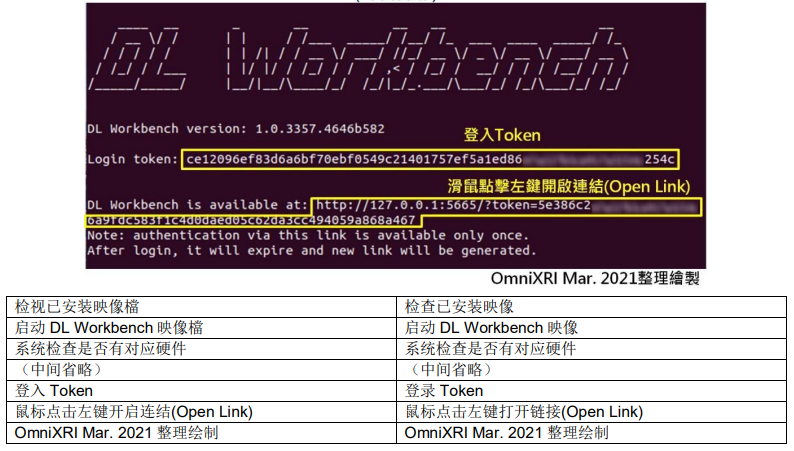 DL Workbench 图形化接口工具简介-CSDN博客