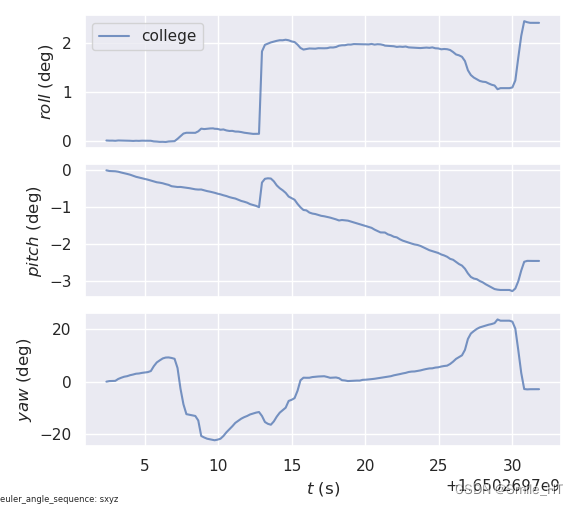 生成自己的rosbag运行轨迹文件用EVO绘制_evo 绘制rosbag轨迹-CSDN博客