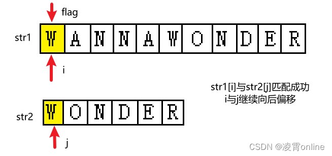 图解sunday字符串匹配算法（c实现）c 字符串匹配 算法 Sunday Csdn博客