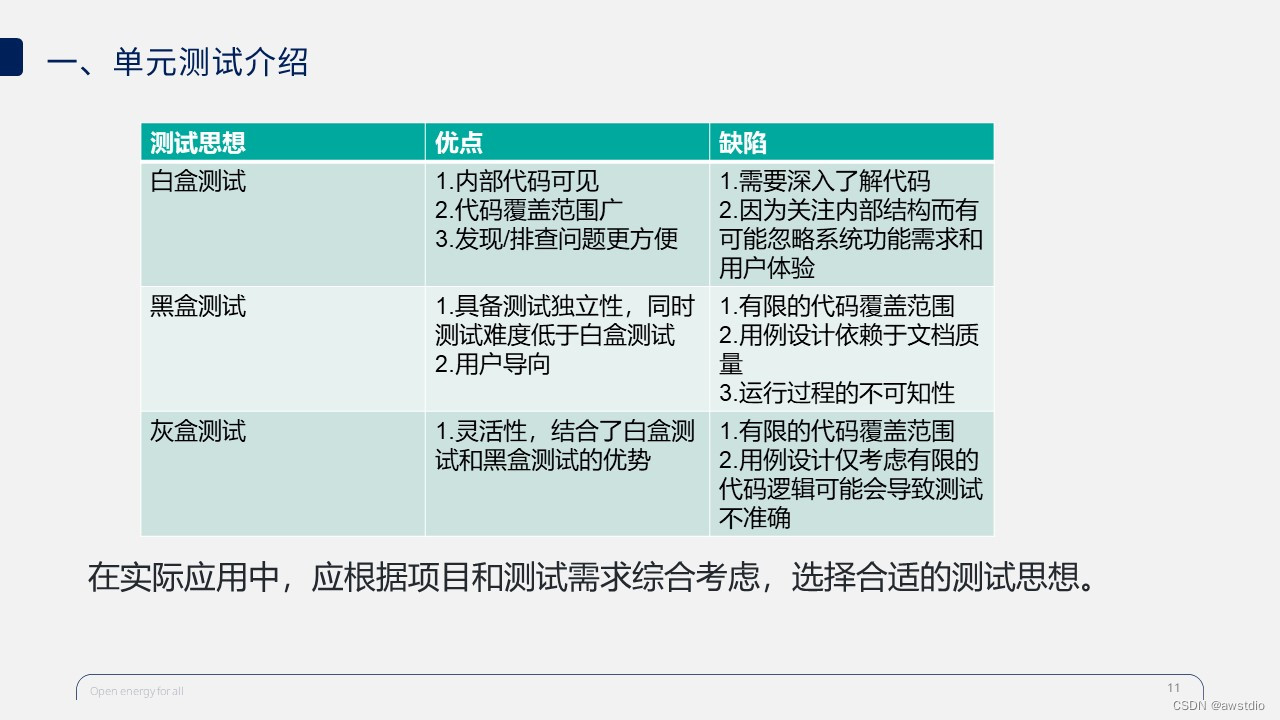 嵌入式单元测试的工具分享与示例（unity+cmock）-CSDN博客
