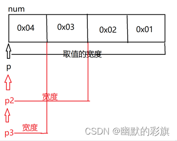 C语言---09指针_c语言如何计算指针的长度-CSDN博客