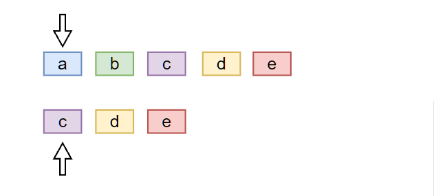 【数据结构】字符串匹配（暴力匹配） Csdn博客