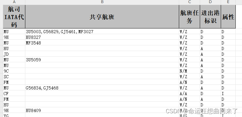Easyexcel导出Map类型的数据-CSDN博客