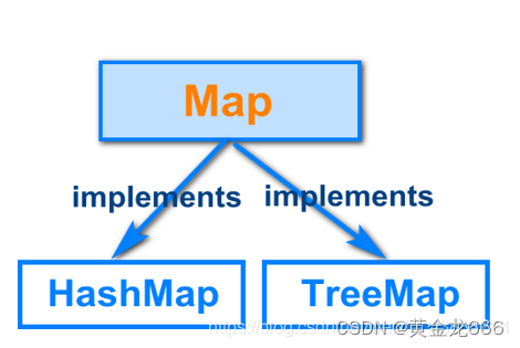 新手小白学JAVA Set HashSet Map HashMap_java导入map包-CSDN博客
