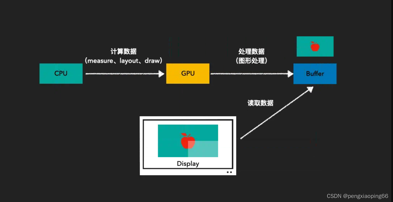 Android控件篇android 常用view 控件有哪些 Csdn博客 