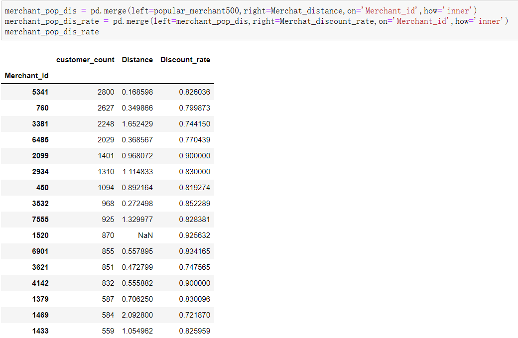 O2O优惠券线下使用情况数据分析（Python）_QYiRen的博客-CSDN博客