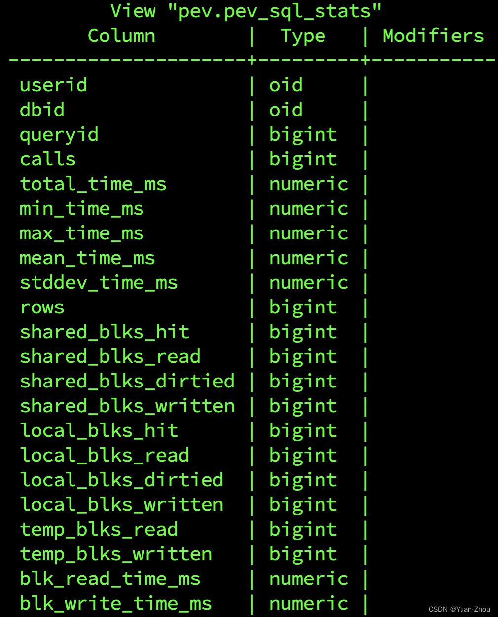 pg_enterprise_views 偶然发现的神仙PG插件！！！_pg外挂-CSDN博客